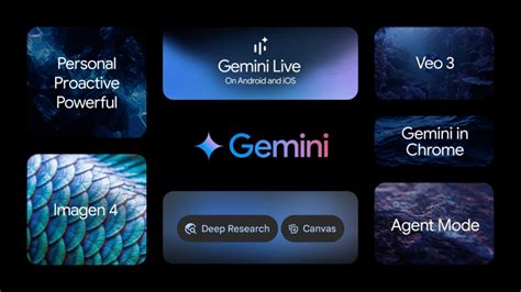 10 Ide Prompt Gemini Ai Foto Wanita Ide Gaya Dan Cara Membuat Hasil