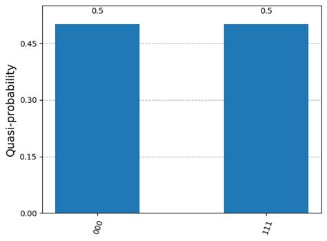 Quantum Computing 양자 컴퓨팅 실습 Qiskit Tutorial