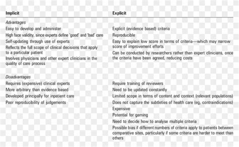 Comparison Of Implicit And Explicit Methods Of Data Implicit And