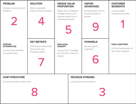 Lean Canvas что это примеры и шаблоны для скачивания