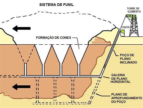 Mine Net Desenvolvendo Uma Mina SistemÁticamente