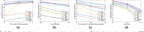 Figure 2 From Dual Discriminative Low Rank Projection Learning For Robust Image Classification