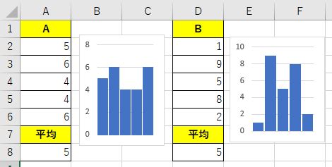 Excelエクセル標準偏差の求め方STDEV P関数の使い方 もりのくまのサクサクOffice