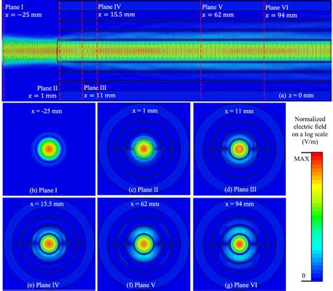 Absolute Electric Field With Focused Gaussian Beam Excitation At 0265