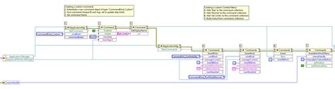 Adding A Custom Context Menu To A Teststand User Interface Ni Community
