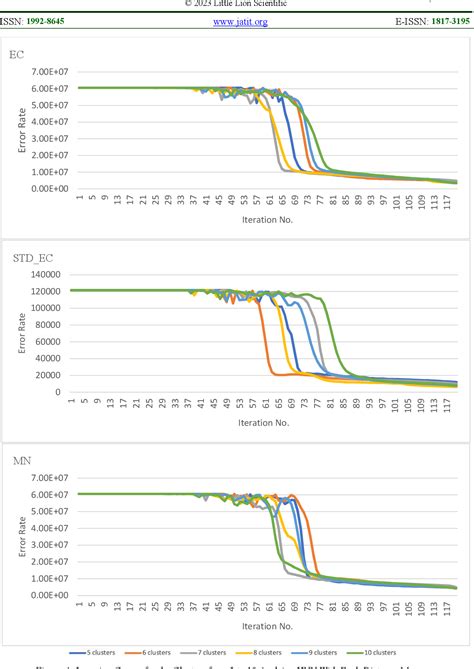 Figure 1 From Distance Based Comparison Of Hopfield Neural Network Segmentation Used In Liver