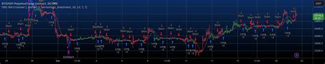 Okx Ma Crossover — Strategy By Hpotter — Tradingview