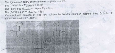 Solved The Figure Given Below Shows A Three Bus Power Chegg