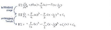Example C9 2 Discontinuity Functions Macaulays Method Solid