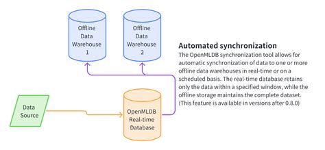 Common Architecture Integration Methods Of OpenMLDB In Real Time Decision Systems OpenMLDB An