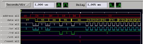Parallel Bus Access Mbed