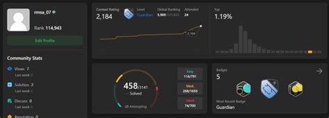 Ramesh Kumar On Linkedin Leetcode Guardian