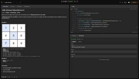 Manjunatha Reddy Nandaluri On Linkedin Day 96100 Of