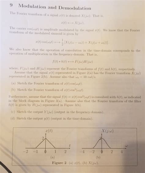Solved 9 Modulation And Demodulation The Fourier Transform