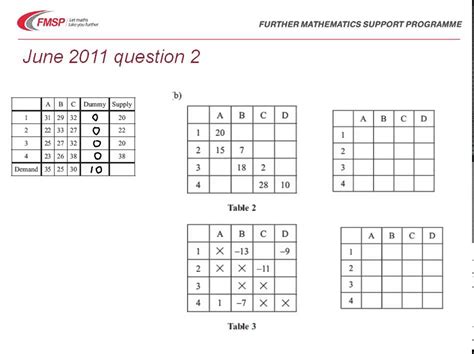 Fmsp Revision Video Edexcel D2 Transportation Problems Youtube