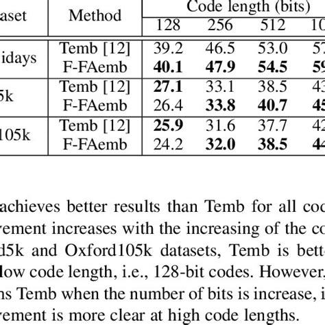 map comparison between f faemb and temb in binary representation with