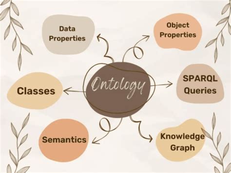 Design ontology on protégé and compose sparql queries by Eysharaazia