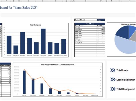 A Professional Interactive Excel Visualization Dashboard Upwork