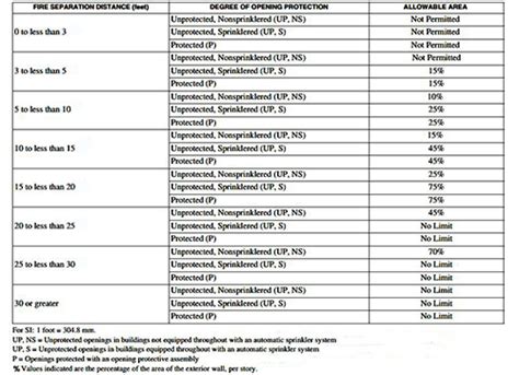Concrete Block Fire Rating Classifications