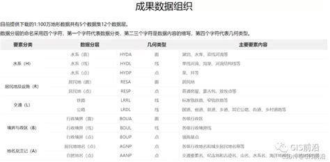 全国矢量shp数据：行政区划，县界，道路，河流都可下载全国行政界线矢量数据 Csdn博客
