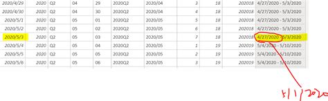 Solved How To Write Specific Date Column Microsoft Fabric Community