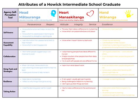 Howick Graduate — Howick Intermediate