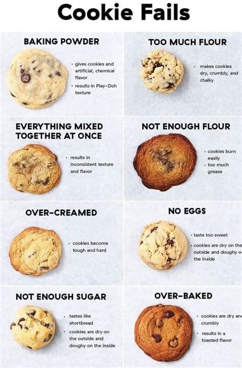 Cookie Baking Tips Baking Science Cookie Recipes Dessert Recipes Easy