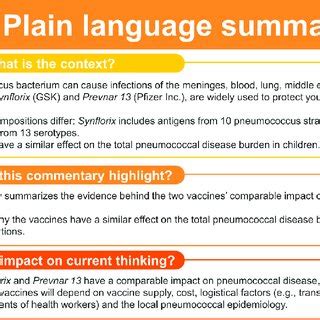 Plain Language Summary Download Scientific Diagram