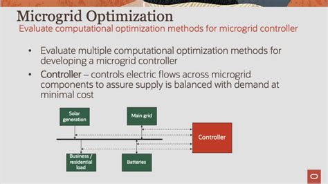 Electric Microgrid Optimization Using Reinforcement Learning And Model