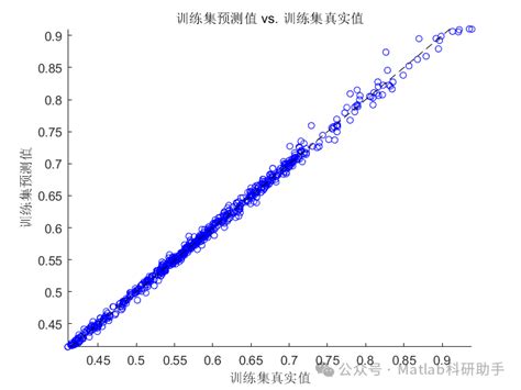 【中科院1区】matlab实现开普勒优化算法koa rf锂电池健康状态估计算法研究 循环伏安法matlab csdn博客