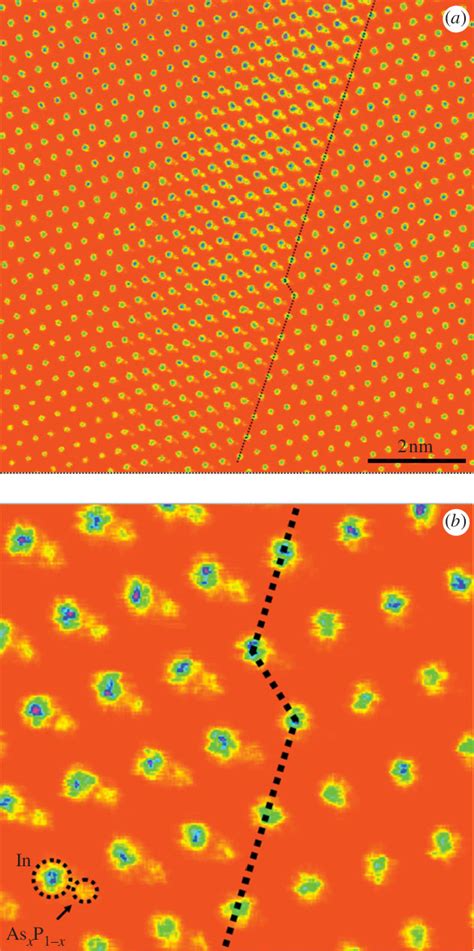 Figure 14 From Aberration Corrected Scanning Transmission Electron Microscopy From Atomic