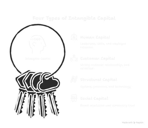 Intangible Capital And Intangible Assets Explained