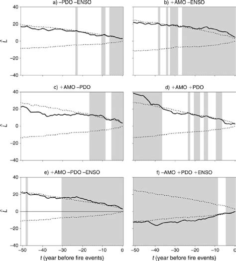 Results From Bivariate Event Analysis Showing Significant Synchrony Or
