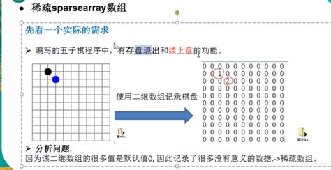 尚硅谷 java数据结构与算法 学习笔记 一 java数据结构思维笔记 csdn博客
