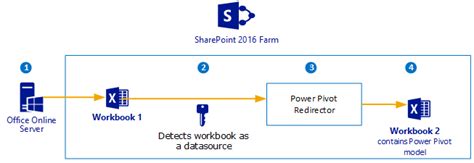 Analysis Services と Kerberos の制約付き委任 Kcd の構成 Microsoft Learn
