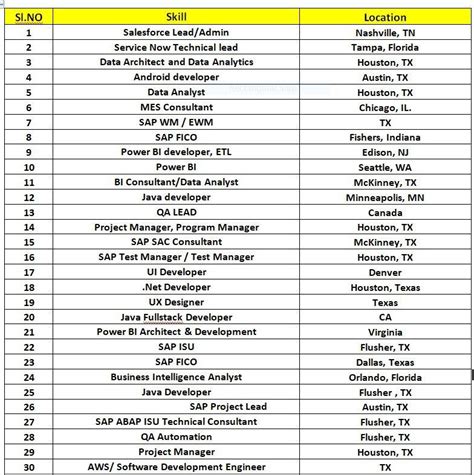 kumar m on linkedin hotlist c2chotlist c2croles c2crequirements
