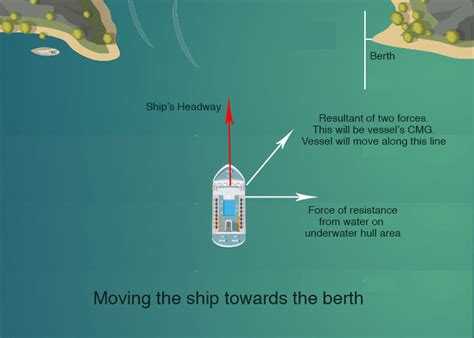 4 Ship Handling Tricks To Handle Ships In Better Way Myseatime