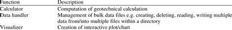 Classification Of Python Function In Geotechnical Application Download Scientific Diagram