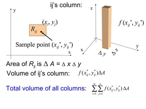 1523 Double Integrals Ppt Physics Science