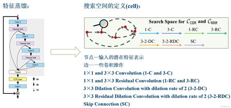 【论文笔记】—低照度图像增强—zeroshot—ruas网络—2021 cvpr retinex inspired unrolling