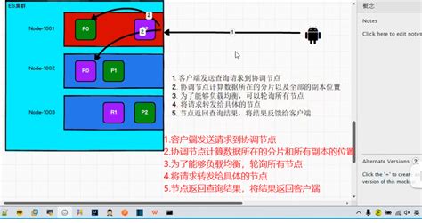 elasticsearch 尚硅谷版笔记 尚硅谷elasticsearch笔记 csdn博客