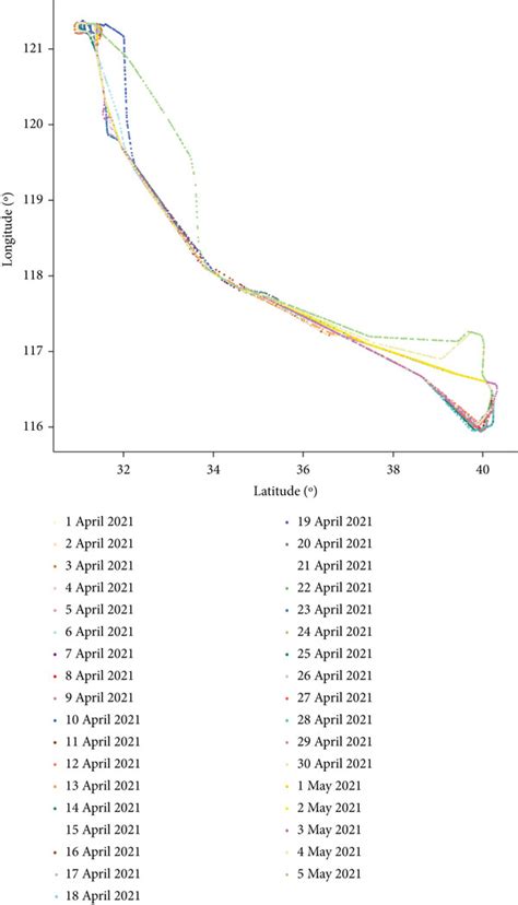 Aircraft Trajectory Prediction Based On Bayesian Optimised Temporal