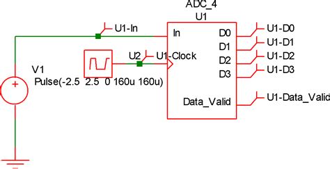 Simulator Reference Analog Digital Converter