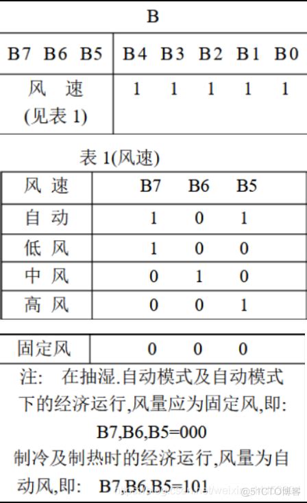 Stm32解析美的空调红外遥控器it阿水的技术博客51cto博客