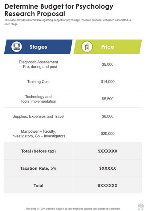 Research Budget Template Clinical Trial Budget Template Excel Fill