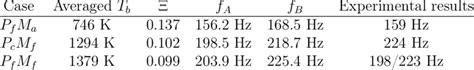 Predicted Acoustic Resonant Frequencies For The Test Rig Download Scientific Diagram