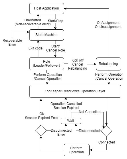 Building A Simple Distributed System The Implementation — Jack