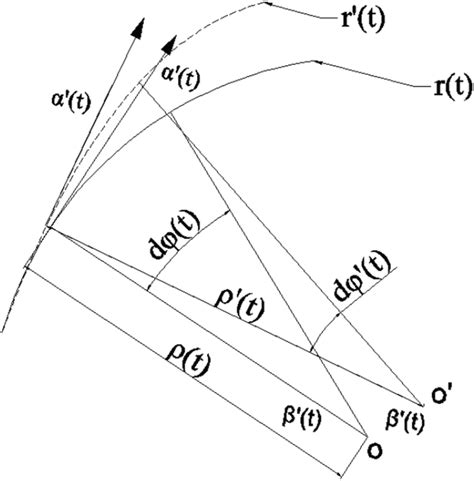 schematic of the curve springback prediction model download