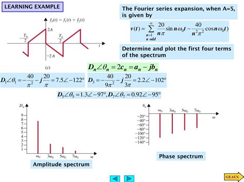 PPT FOURIER ANALYSIS TECHNIQUES PowerPoint Presentation Free Download ID