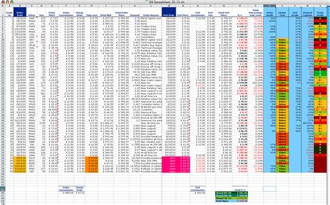 Excel Spreadsheet For Option Trading Spreadsheet Download Excel
